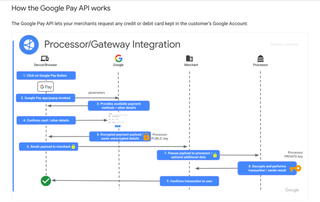 Maria Canul – API Technical Writer